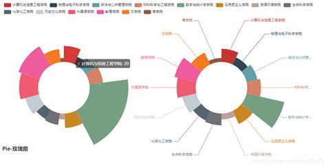 数据可视化：pyecharts 的几个实例 pyecharts实例 csdn博客