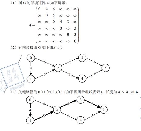 408数据结构历年真题 408数据结构真题 csdn博客