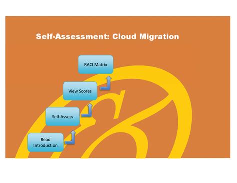 Assessment Dashboard Cloud Migration Template Excel XLS
