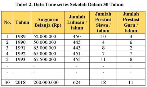 Contoh Data Cross Section Dan Time Series 51 Koleksi Gambar