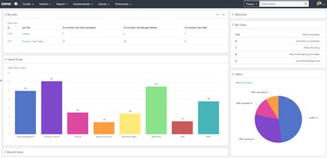 Icims Hire Reviews Cost And Features Getapp Australia 2025