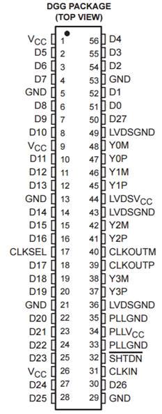 SN LVDS Question Regarding SN LVDS A B C Interface Forum Interface TI E E Support