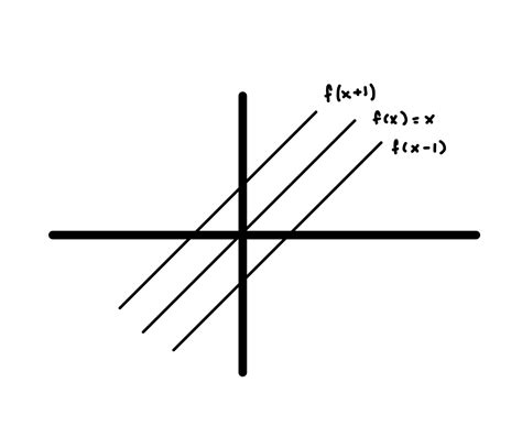 11 Functions — Essential Mathematics For Chemical Engineers
