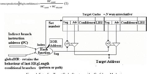 Figure 1 From Advanced Techniques For Improving Indirect Branch