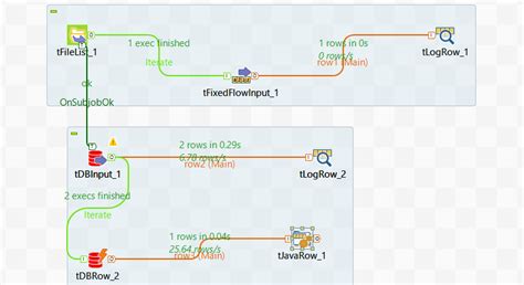 Java How To Capture The Output After Querying The Tdbrow In Talend And Display It Stack
