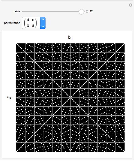 Permuted Tabulation Of Vanishing Determinants Wolfram Demonstrations