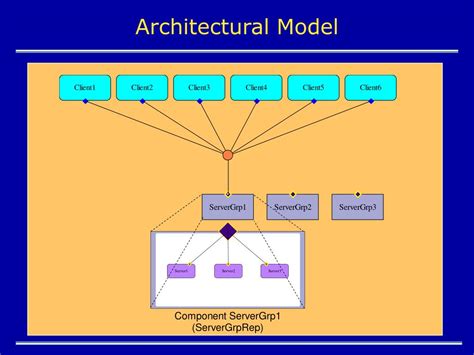 Ppt Class 5 Architecture Based Self Healing Systems Powerpoint Presentation Id5605364