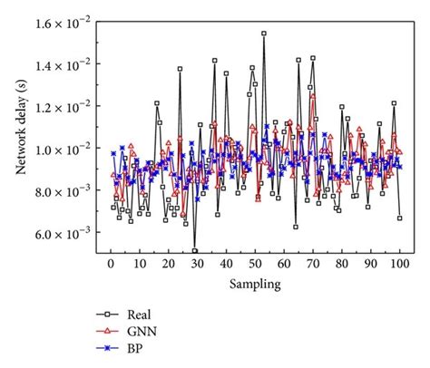 comparison of gnn and bp algorithm download scientific diagram