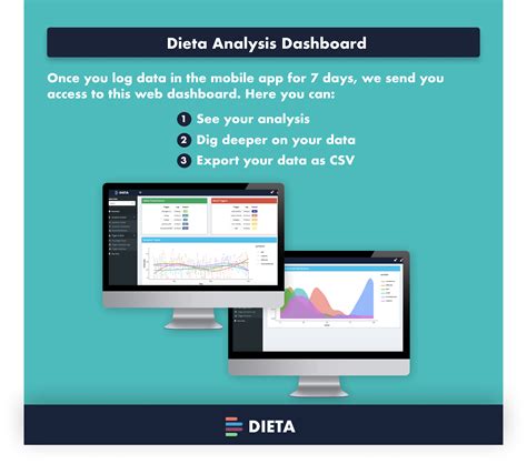 Ibsdata