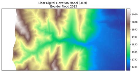 earthpy simplifying geospatial data analysis in python by everton