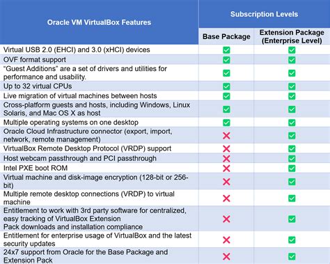 2025 Expert Guide To Oracle VirtualBox Licensing Navigating Free And