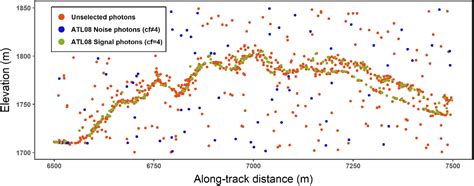 Figure 3 From Improved Forest Signal Detection For Space Borne Photon