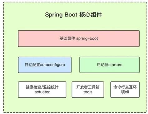 Springboot注解最全详解，建议收藏 知乎