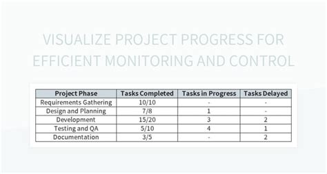Free Visualize Project Progress Templates For Google Sheets And Microsoft Excel Slidesdocs