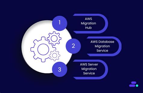 Aws Scalability In Cloud Computing Explained