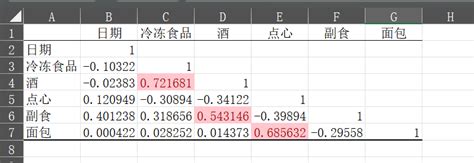Excel如何做相关系数分析excel相关性分析 Csdn博客 Excel如何做相关系数分析excel相关性分析 Csdn博客