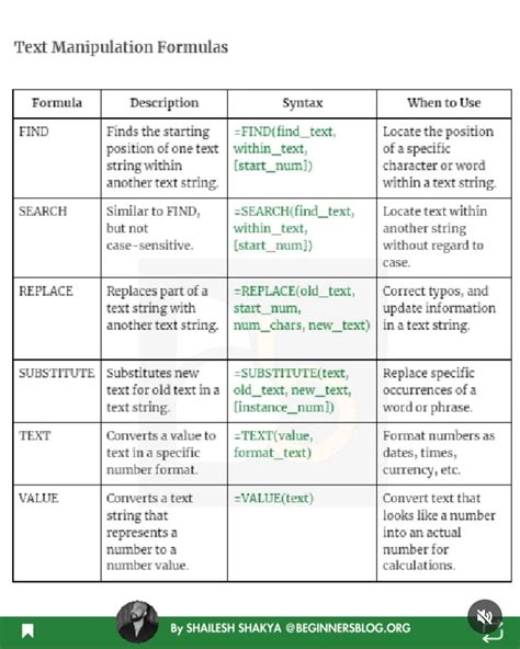 Excel Formulas To Become A Data Analyst PDF Connect Techs