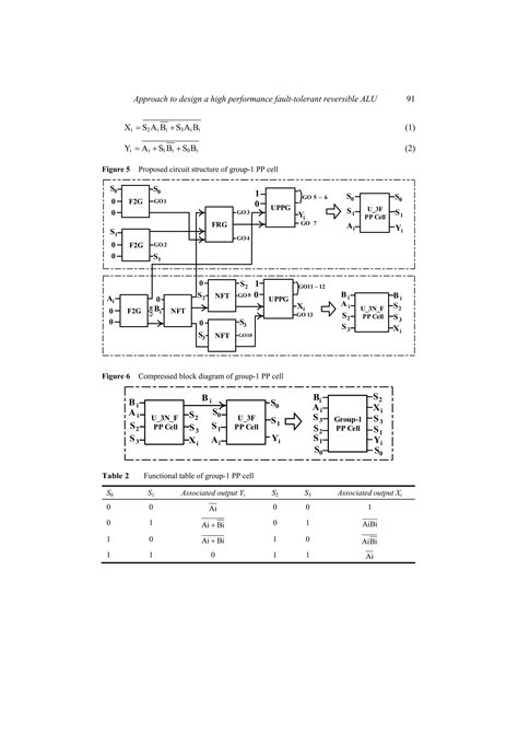 Approach To Design A High Performance Fault Tolerant Reversible Alu Pdf