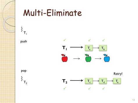 Ppt Decs A Dynamic Elimination Combining Stack Algorithm Powerpoint Presentation Id2379652