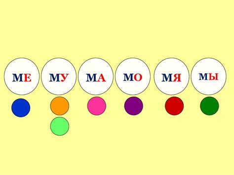 Слоги с буквой М презентация онлайн