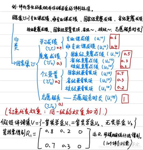 评价类算法模糊综合评价法 附matlab代码 知乎