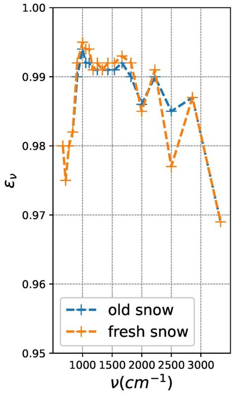 Remote Sensing Special Issue Advances In Thermal Infrared Remote Sensing Ii