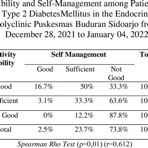 Relationship Between Physical Activity Download Scientific Diagram