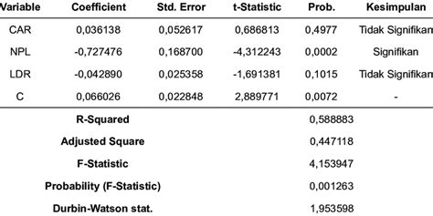 results of descriptive statistical analysis download scientific diagram