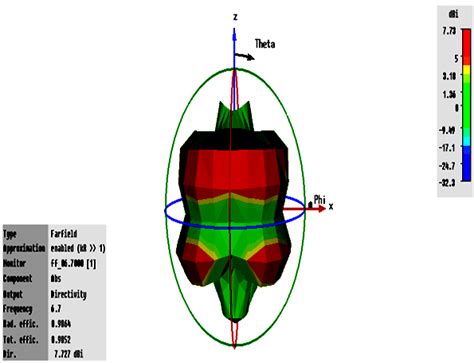 Return Loss Plot Of Proposed Two Elements Dual Inclined Ccts Antenna