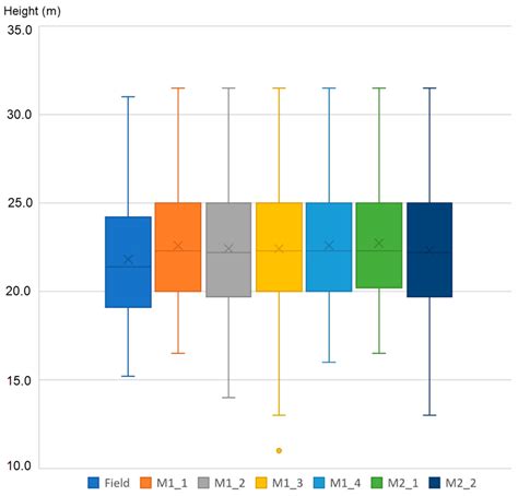 forests free full text a tree segmentation algorithm for airborne