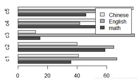 Barplot函数 R语言 Csdn博客