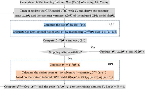 flowchart of the twin engine cabo algorithm download scientific diagram