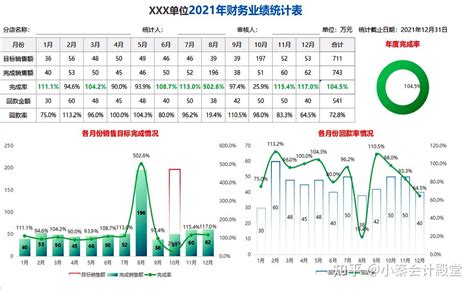 Excel可视化财务报表模板，150个动态可视化报表模板，公式覆盖，直接套用 知乎
