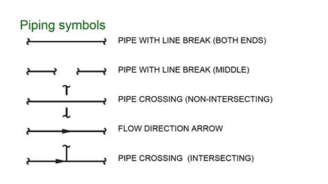 DIAGRAM Piping Instrumentation Diagram P Id Tutorial WIRINGSCHEMA