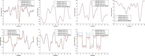 Figure 3 From Optimal Exciting Trajectories For Identifying Dynamic Parameters Of Serial Robots