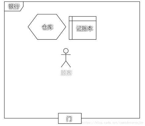 api是什么？有哪些常见的api？ 有哪些常用的api csdn博客