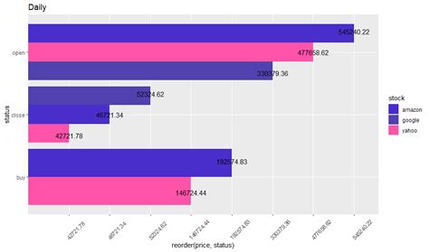 R Change Color Bars According To Hex Stack Overflow