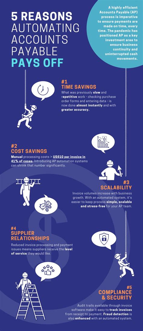 Cloud Based Invoice Processing Solution Ap Automation Accounts