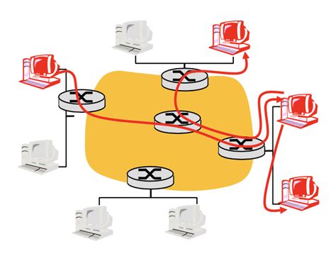 Ip Networks Multicast Routing Mospf Dvmrp Cbt Pim Vines Log