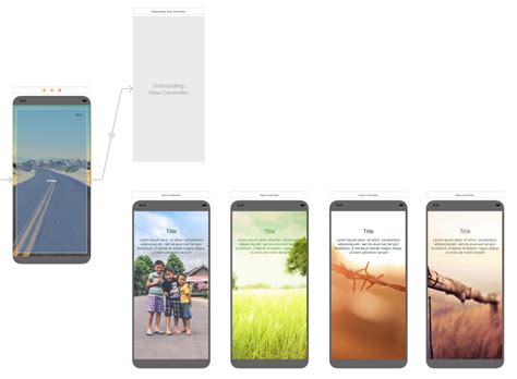 User On Boarding Basic Swipeable Cards — Ios Swift— Doityourself By Abhinav Prakash