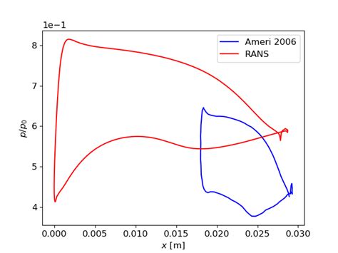 Python Data Mappingtransformation Stack Overflow