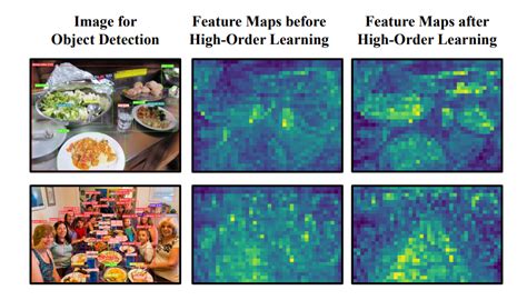 清华发布hyper Yolo：超图计算目标检测！捕捉高阶视觉关联 知乎