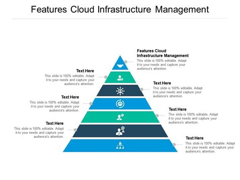 Features Cloud Infrastructure Management Ppt Powerpoint Presentation Slides Diagrams Cpb