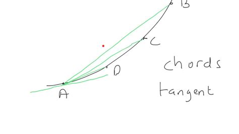 Differentiation From First Principles Youtube