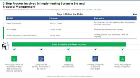 agile technique for request for proposal rfp response 3 step process involved in implementing