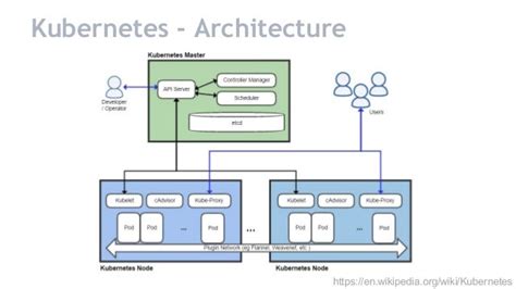 Microservices Deployment Using Docker And Kubernetes Likosdesigns