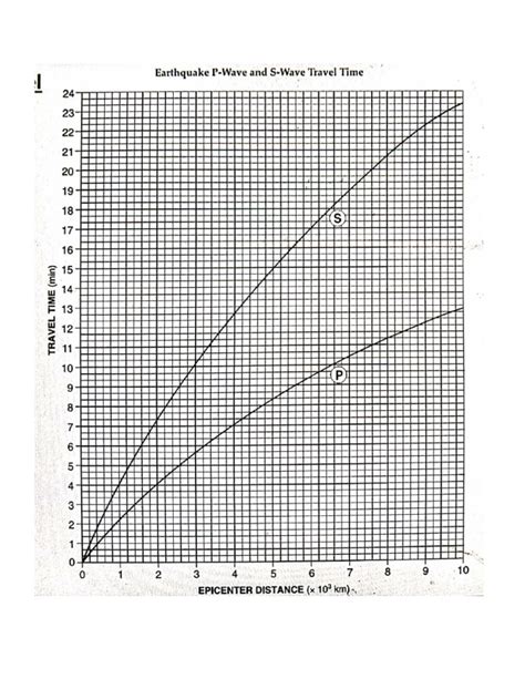 Earthquake P S Wave Travel Time Pdf
