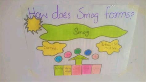 Smog Chart Chart Form Ozone