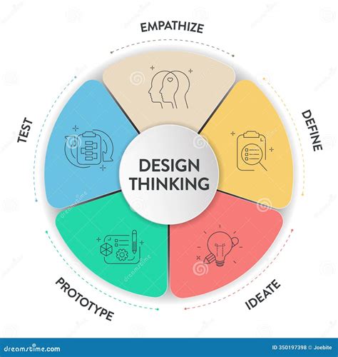 Design Thinking Process Infographic Diagram Chart Illustration Banner