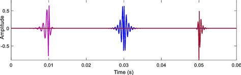 Waveforms Of Bi Damped Wavelet With Different Parameter Combinations